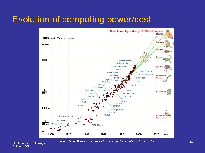 The Future of Technology October 2007 Melanie Swan