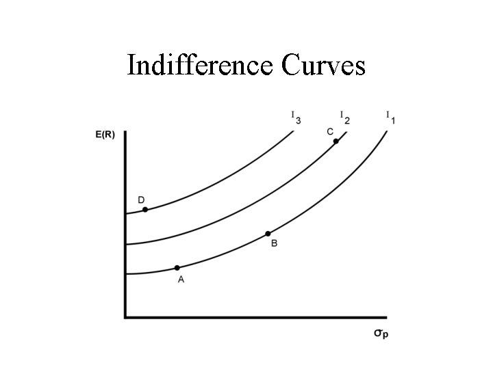 Chapter 3 Managing Portfolios Theory Overview World of