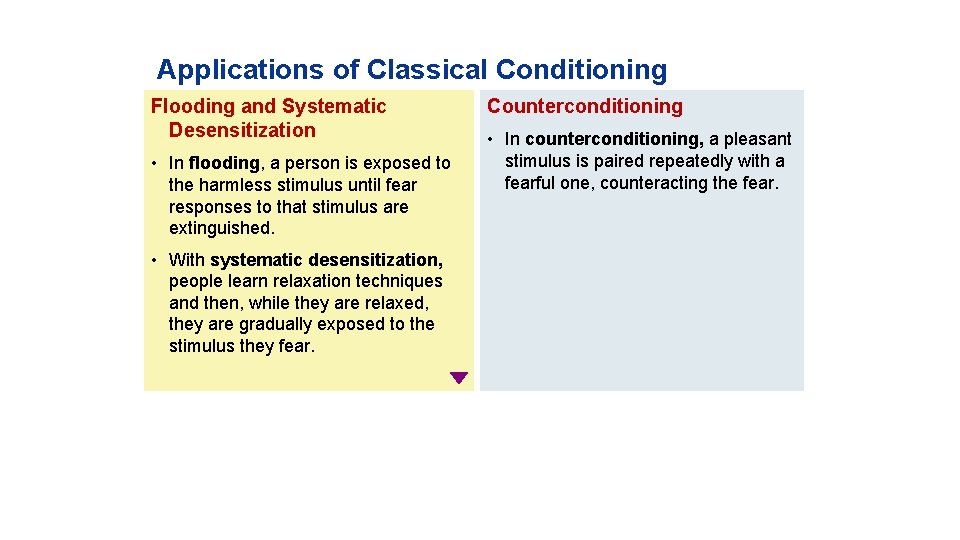 Chapter 6 Learning Case Study The Little Albert