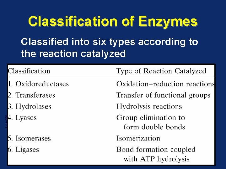 Enzymes and Coenzymes I Dr Sumbul Fatma Clinical