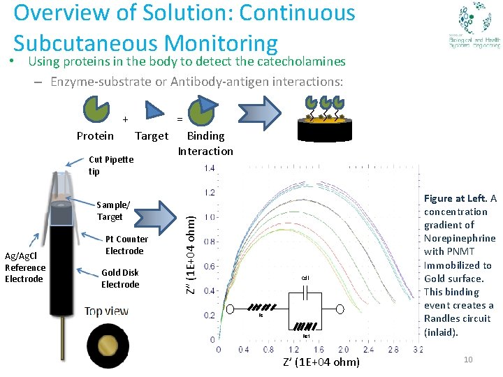 Continuous Detection of Traumatic Brain Injury TBI and