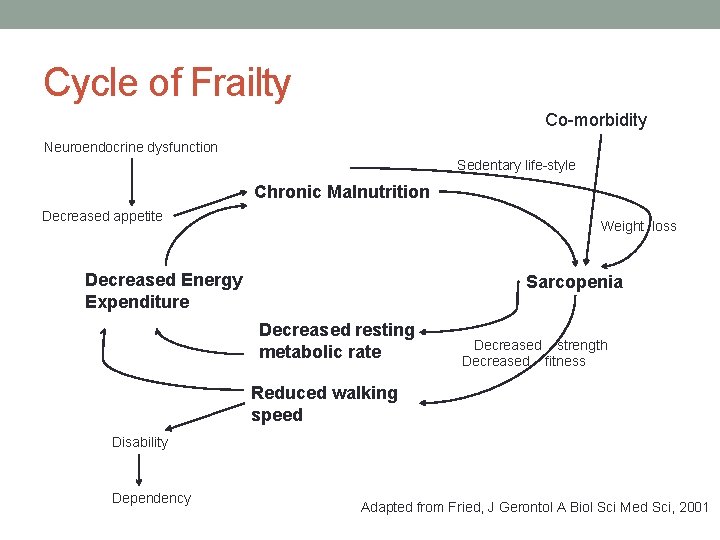 FRAILTY SARCOPENIA PHYSICAL FUNCTION Dr Victoria Keevil Consultant