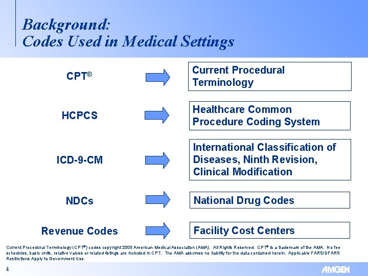 The Role of Appropriate Coding Chris Mancill Director