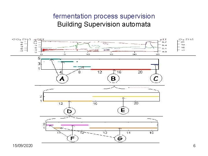 FUZZY LOGIC CONNECTIVES IN ABDUCTIVE INFERENCE AND CLUSTERING