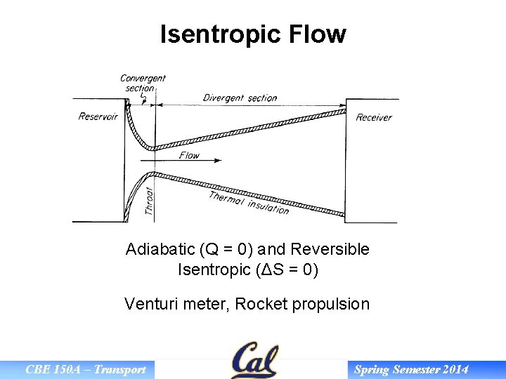 Compressible Flow CBE 150 A Transport Spring Semester