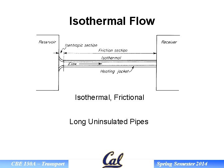 Compressible Flow CBE 150 A Transport Spring Semester