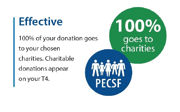 PECSF CAMPAIGN 2020 Virtual Campaign In a Box