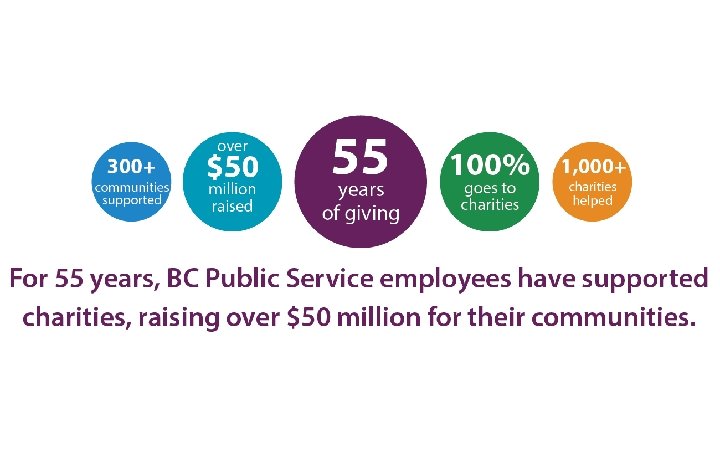 PECSF CAMPAIGN 2020 Virtual Campaign In a Box