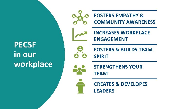 PECSF CAMPAIGN 2020 Virtual Campaign In a Box