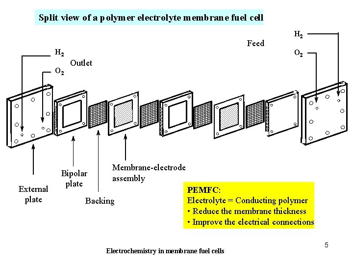 Getting started with electrochemistry in polymer electrolyte membrane