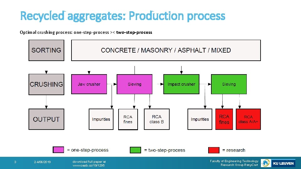 Effect of glass fibres on the mechanical behaviour