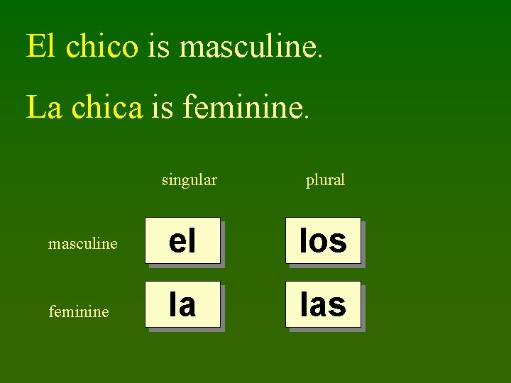 There are four words in Spanish that mean