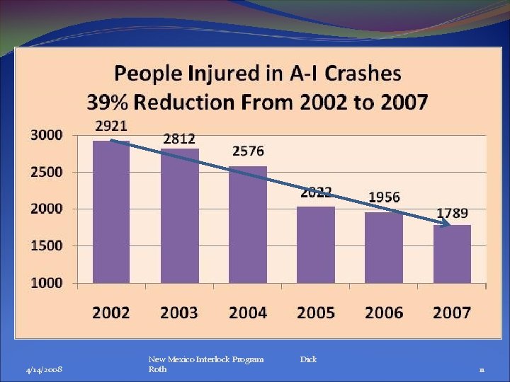New Mexico Interlock Program Richard Roth Ph D
