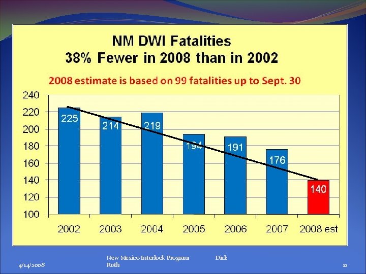 New Mexico Interlock Program Richard Roth Ph D