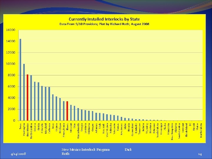 New Mexico Interlock Program Richard Roth Ph D