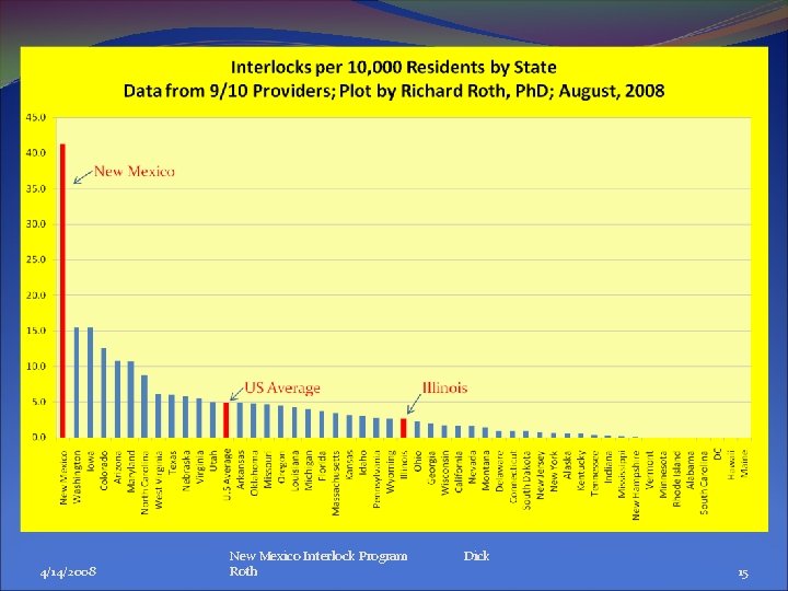 New Mexico Interlock Program Richard Roth Ph D
