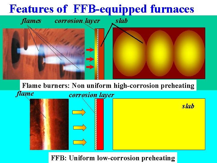 Lowemission flatflame burners for industrial furnaces From Science