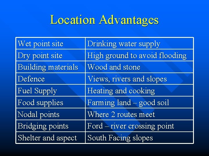 Section 2 Settlement Site Function and Hierarchy A