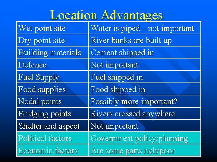 Section 2 Settlement Site Function and Hierarchy A
