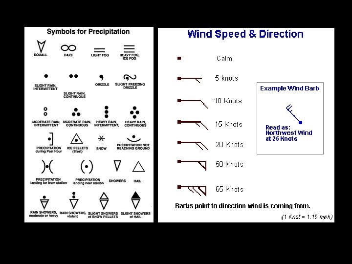 Weather Map Analysis Lab 7 Can include Frontal