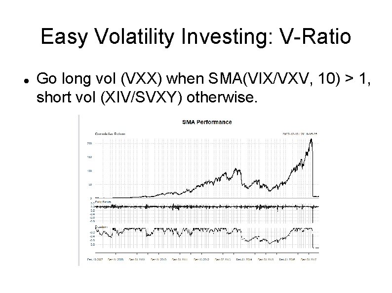 A Primer on Volatility Trading Strategies By Ilya