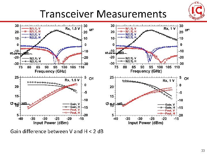 Ultralow Power Components for a 94 GHz Transceiver