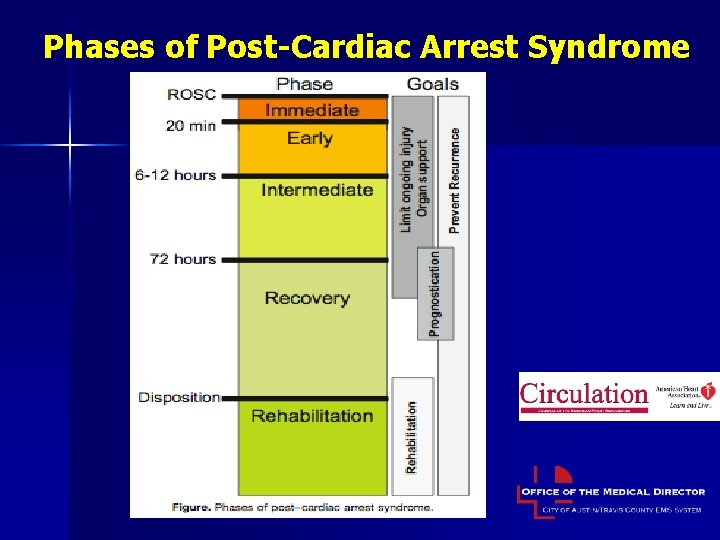 Resuscitation and Post Resuscitation Care Jose G Cabanas