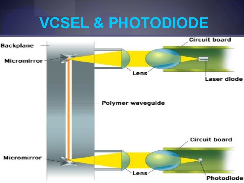PRESENTATION ON OPTICAL COMPUTING PRESENTED BY MR SUBHAJIT