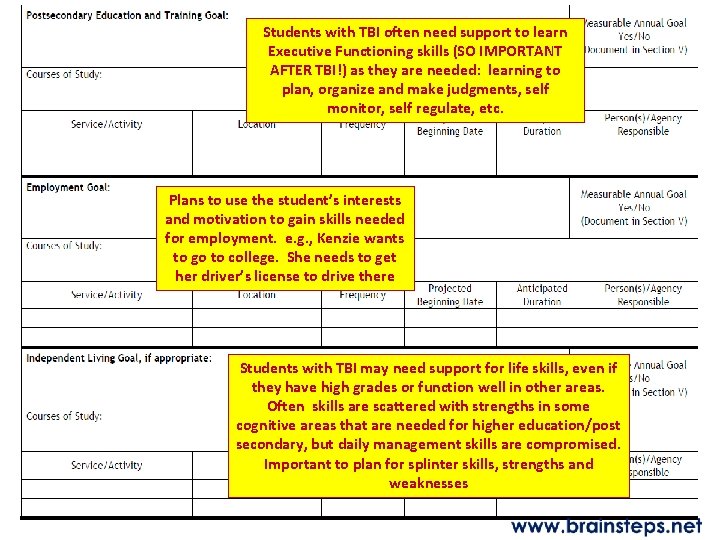 Guided PA IEP for Student with Traumatic Brain