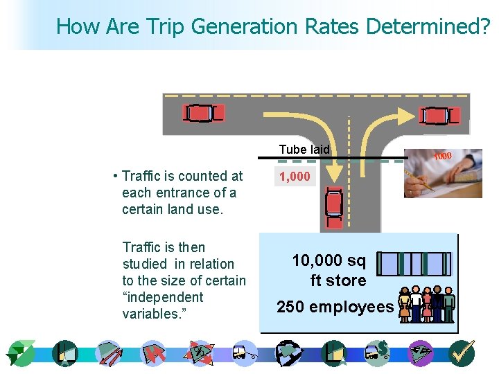 Trip Generation Basics and Cautions of Site Impact
