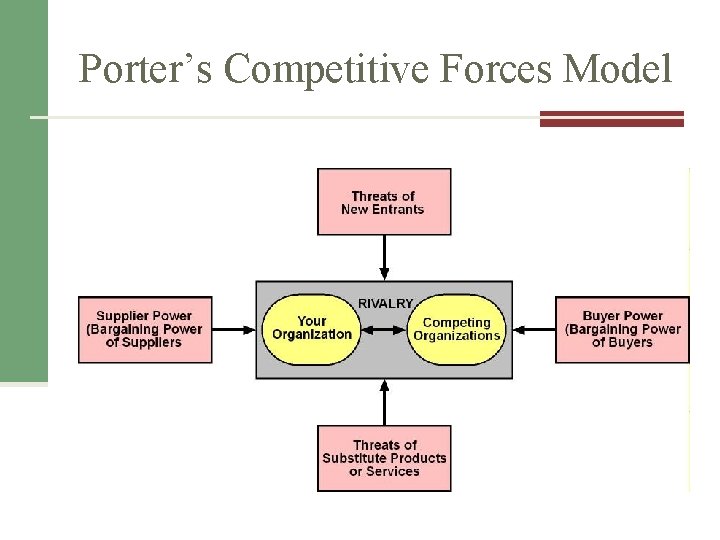 CHAPTER 2 Organizational Strategy Competitive Advantage and Information