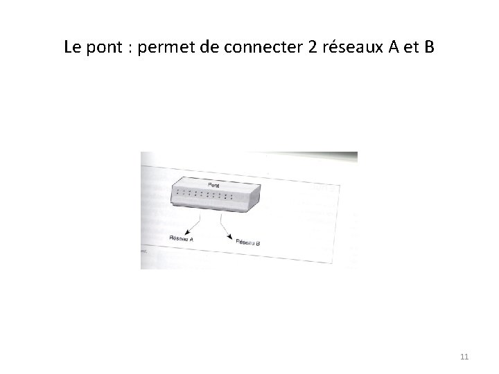 Chapitre II La Couche Physique I SUPPORT PHYSIQUE