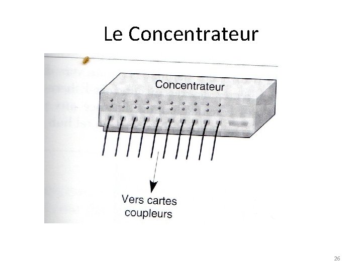 Chapitre II La Couche Physique I SUPPORT PHYSIQUE