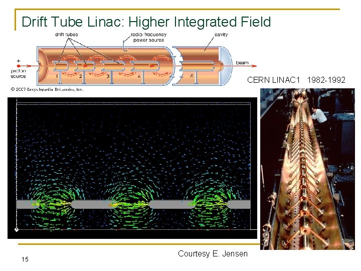 Lecture 17 Radiofrequency Cavities I Professor Emmanuel Tsesmelis