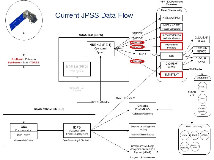 NESDIS SNPP and JPSS Product Availability Tom Schott