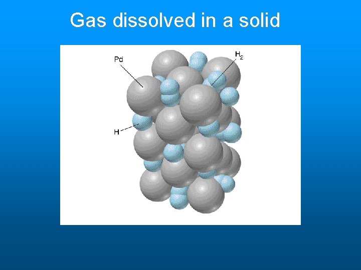 Solutions Classification of Matter Pure Substances Elements Compounds
