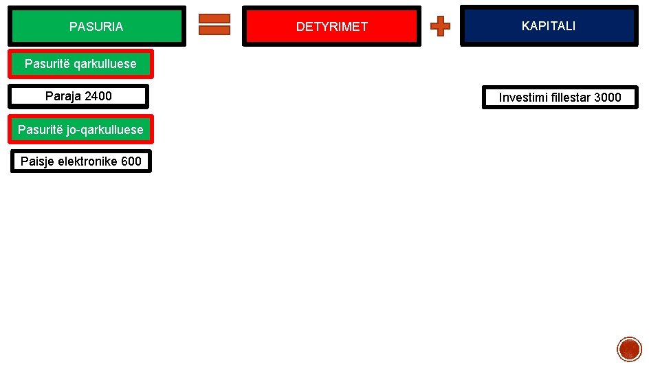 TEMA 5 PASURIA DETYRIMET KAPITALI Pasurit qarkulluese Paraja