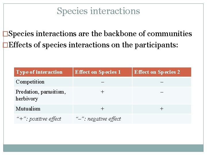 Chapter 4 Species Interactions and Community Ecology Central
