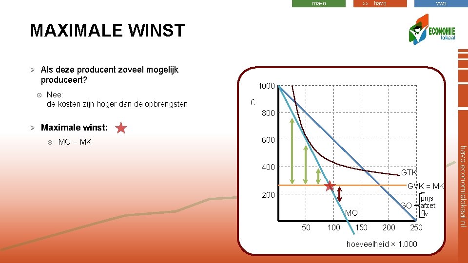 mavo havo vwo MONOPOLIST Wanneer er maar n
