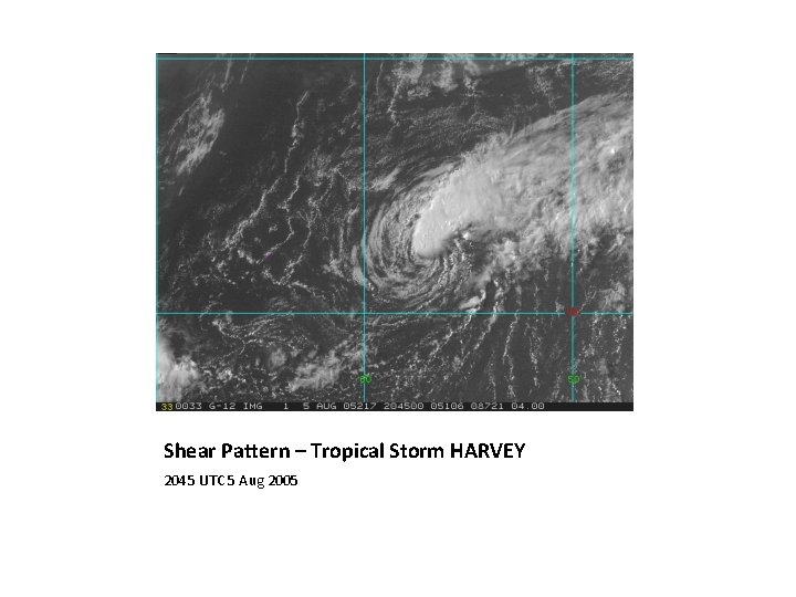 Dvorak Intensity Analysis Pattern types 1 2 3