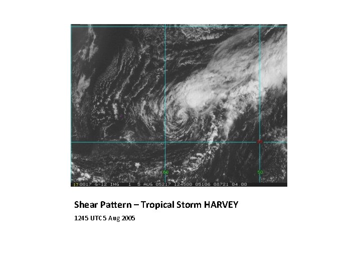 Dvorak Intensity Analysis Pattern types 1 2 3