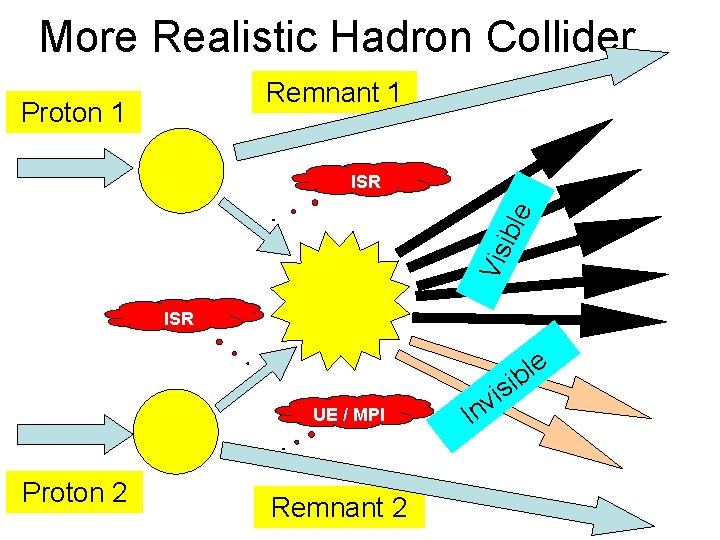 Mass Measurement Techniques for the Large Hadron Collider