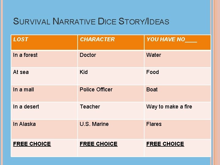 W 3 NARRATIVE Personal and story writing NARRATIVE