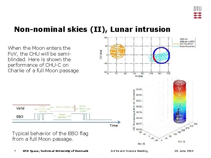 The Swarm Advanced stellar Compass Professor John Leif