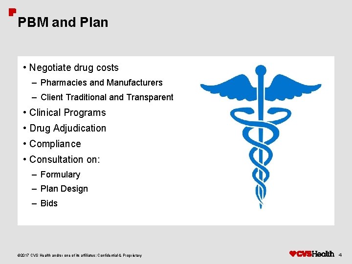The PBM Chain How the PBM Pharmacy Wholesaler