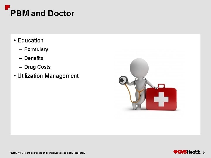 The PBM Chain How the PBM Pharmacy Wholesaler