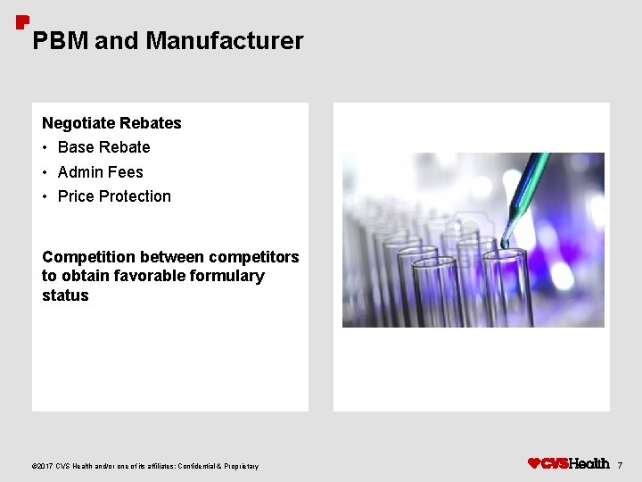 The PBM Chain How the PBM Pharmacy Wholesaler