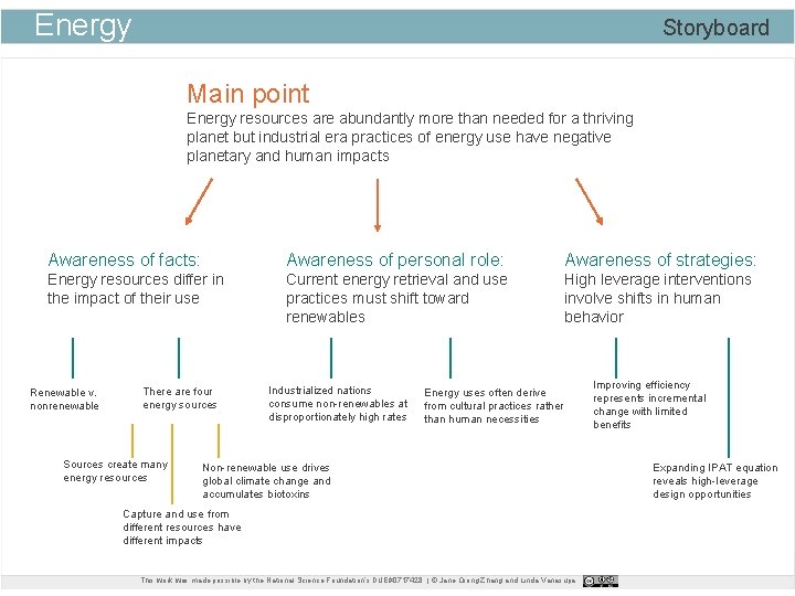 Energy Storyboard Main point Energy resources are abundantly