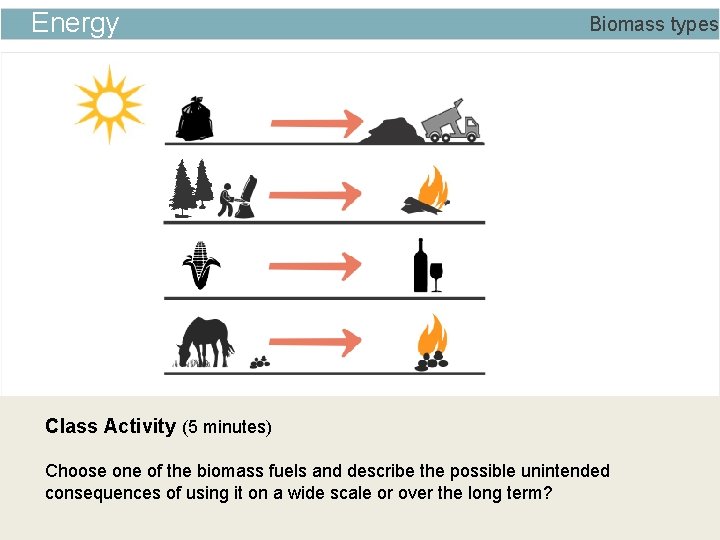 Energy Storyboard Main point Energy resources are abundantly