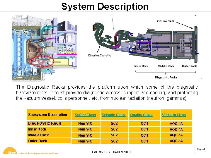 Load Specifications for Diagnostic Racks in Lower Port